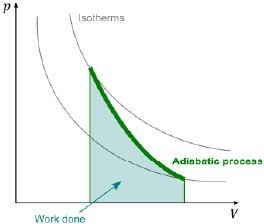絕熱過程(Adiabatic process) | 科學Online