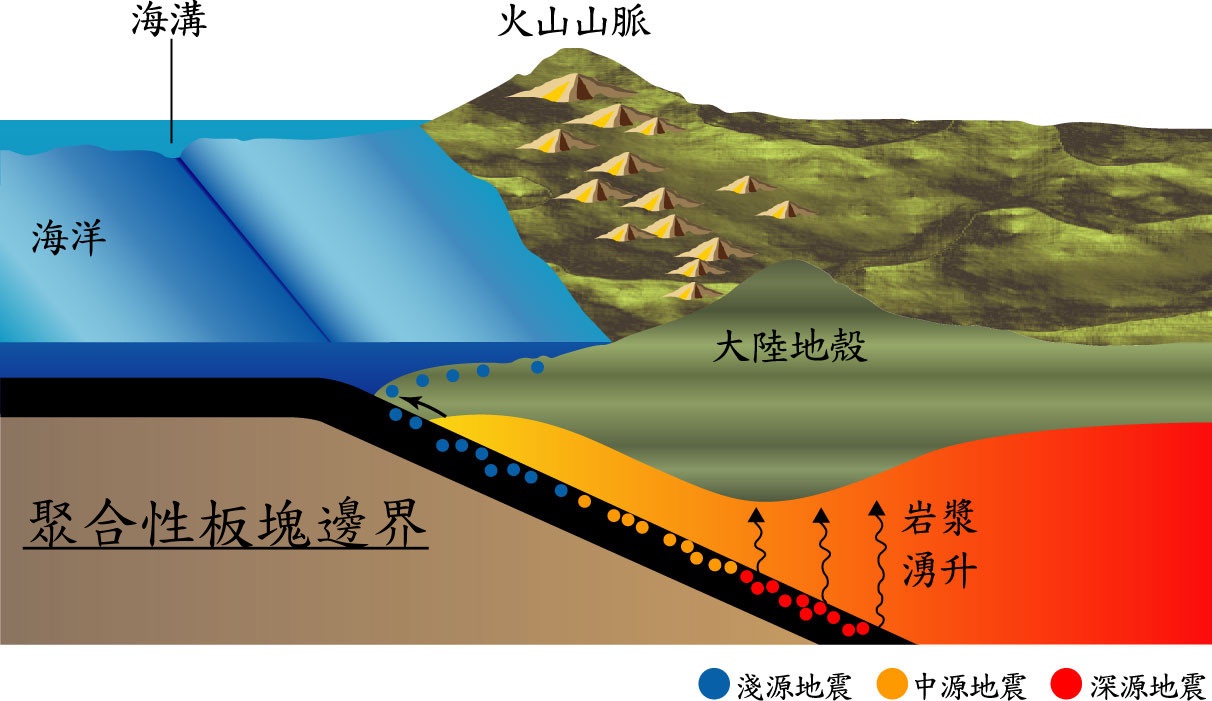 Sea-floor Trench | 科學Online