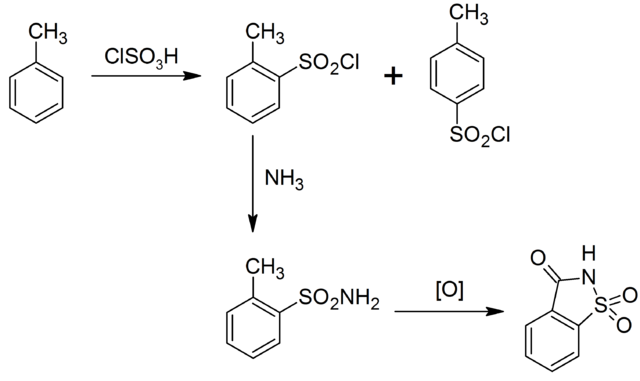 糖精（Saccharin） | 科學Online