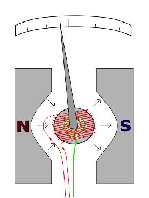 安培計（Ampere Meter） | 科學Online