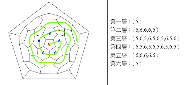 Buckyball | 科學Online