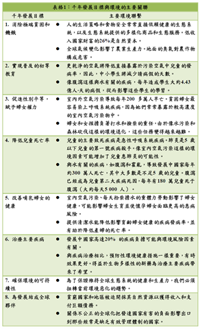 環境 vs. 發展 — 聯合國的觀點：「環境是發展的基礎」（Environment as the foundation for ...