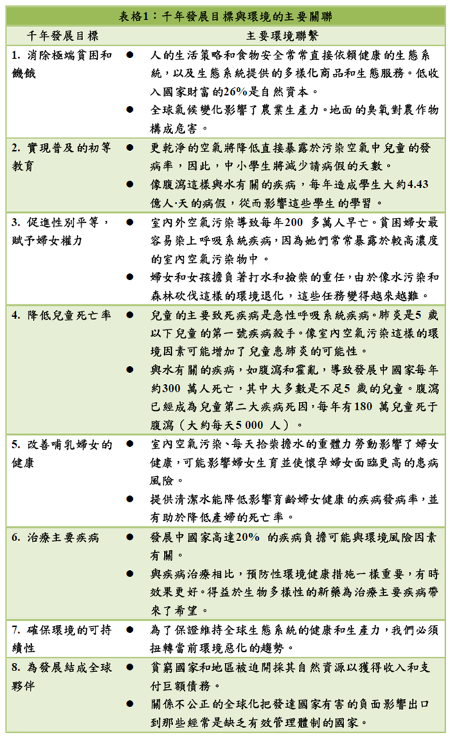 環境 vs. 發展 — 聯合國的觀點：「環境是發展的基礎」（Environment as the foundation for ...