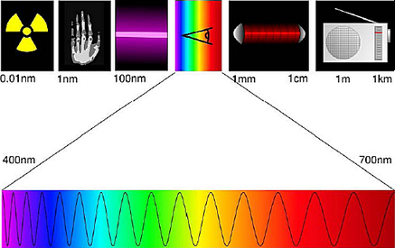 化學示範實驗：自製焰色試驗棒演示焰色試驗（Homemade Flame Test Stick for Flame Test）〔II〕 | 科學 ...