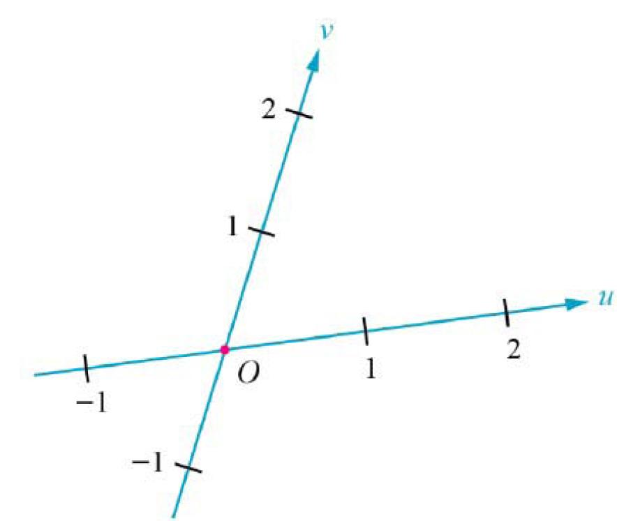 線性組合與坐標系統（Linear Combination and Coordinate System） | 科學Online