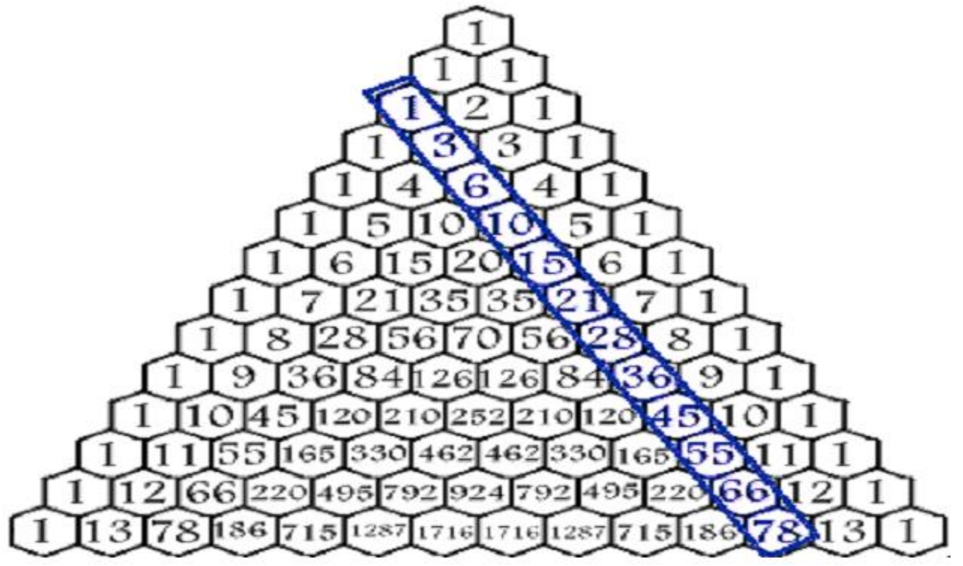 巴斯卡三角形的應用Ⅱ(The application of Pascal Triangle Ⅱ) | 科學Online