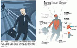 【2012 諾貝爾獎特別報導】-化學獎 | 科學Online