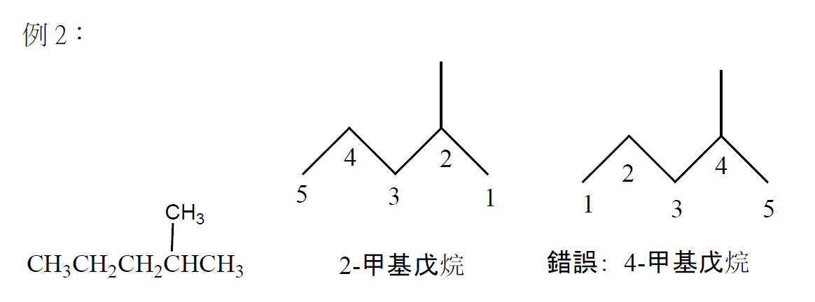 長鏈烷烴的命名法(The nomenclature of aliphatic alkanes) | 科學Online