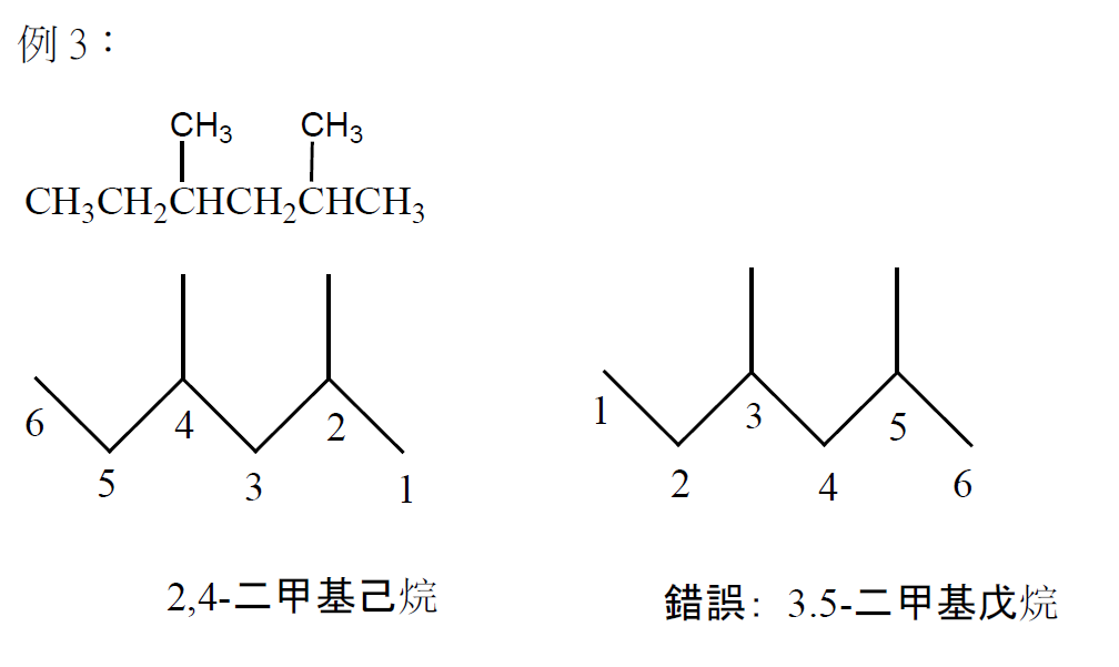長鏈烷烴的命名法(The nomenclature of aliphatic alkanes) | 科學Online
