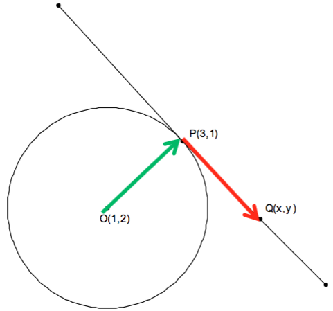 過圓上一點求切線（一） （Finding the tangent line through a point on a circle Ⅰ ...