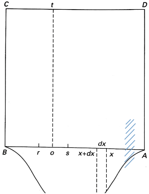 貝葉斯和貝氏定理(3)（Thomas Bayes and Bayes’ Theorem (3)） | 科學Online