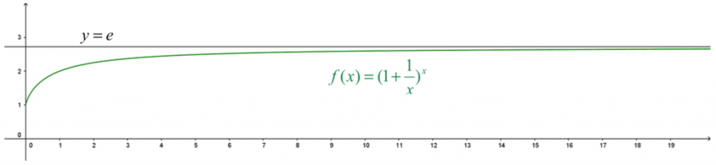 算幾不等式的應用(3) | 科學Online
