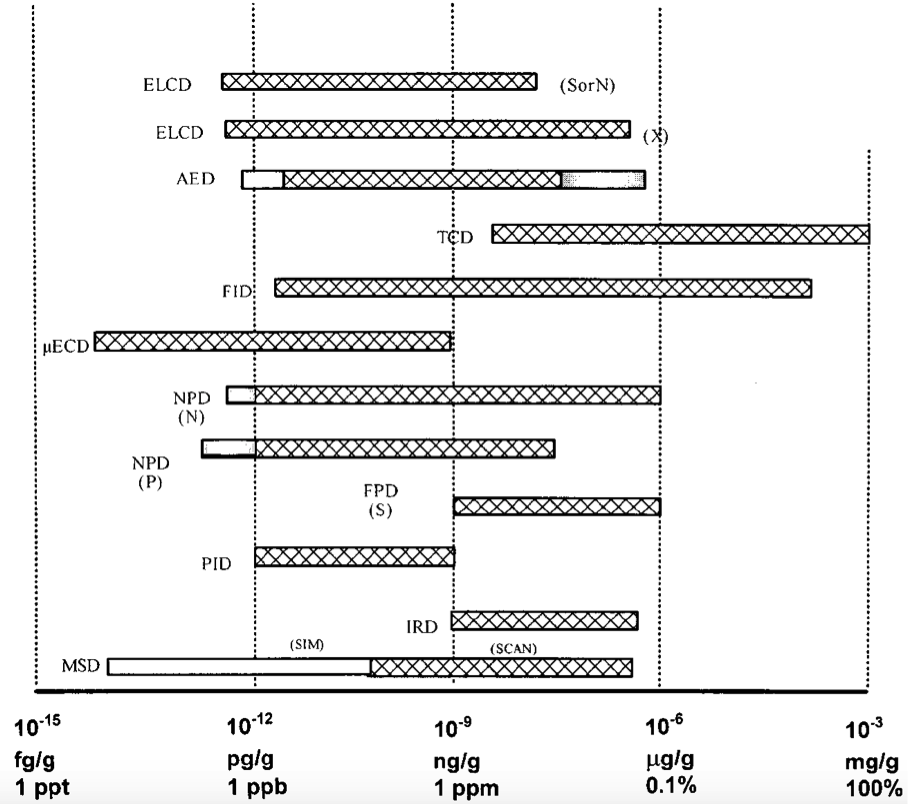 氣相層析 | 科學Online
