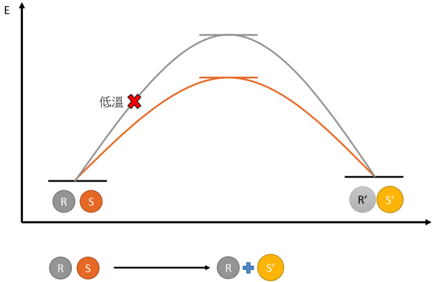 鏡像異構物的分離方法（中） | 科學Online