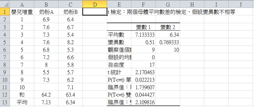 非成對 t 檢定於 Excel 上的操作 | 科學Online