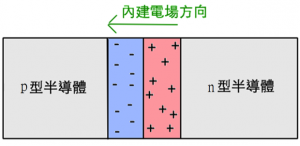 半導體：原理與發展（一）歷史、物理原理與二極體 | 科學Online